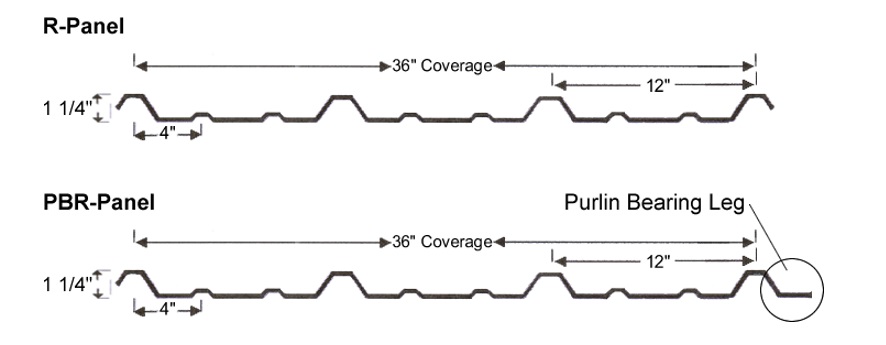 R Panel Houston - R Panel Metal Roofing Houston Tx - Fort Bend Steel